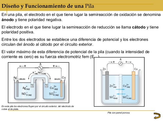 Quimica de 5to del norte: Electroquímica en imágenes