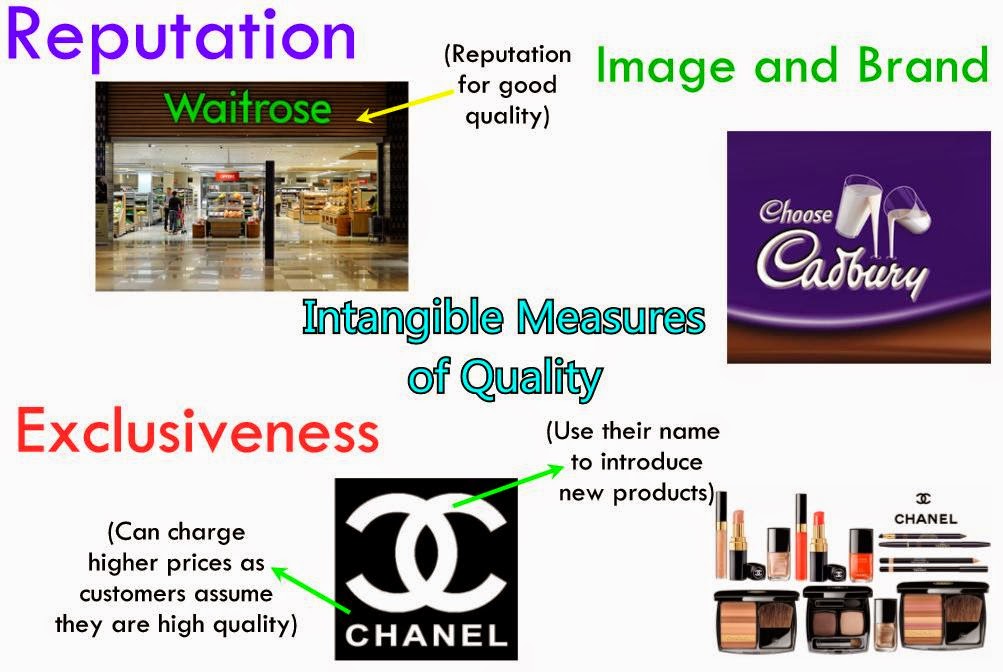 Biz Nest : Chapter 24: Quality