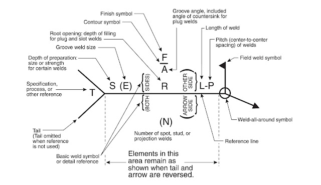 Catatan Kuliah: AISC DESIGN GUIDE 1-25
