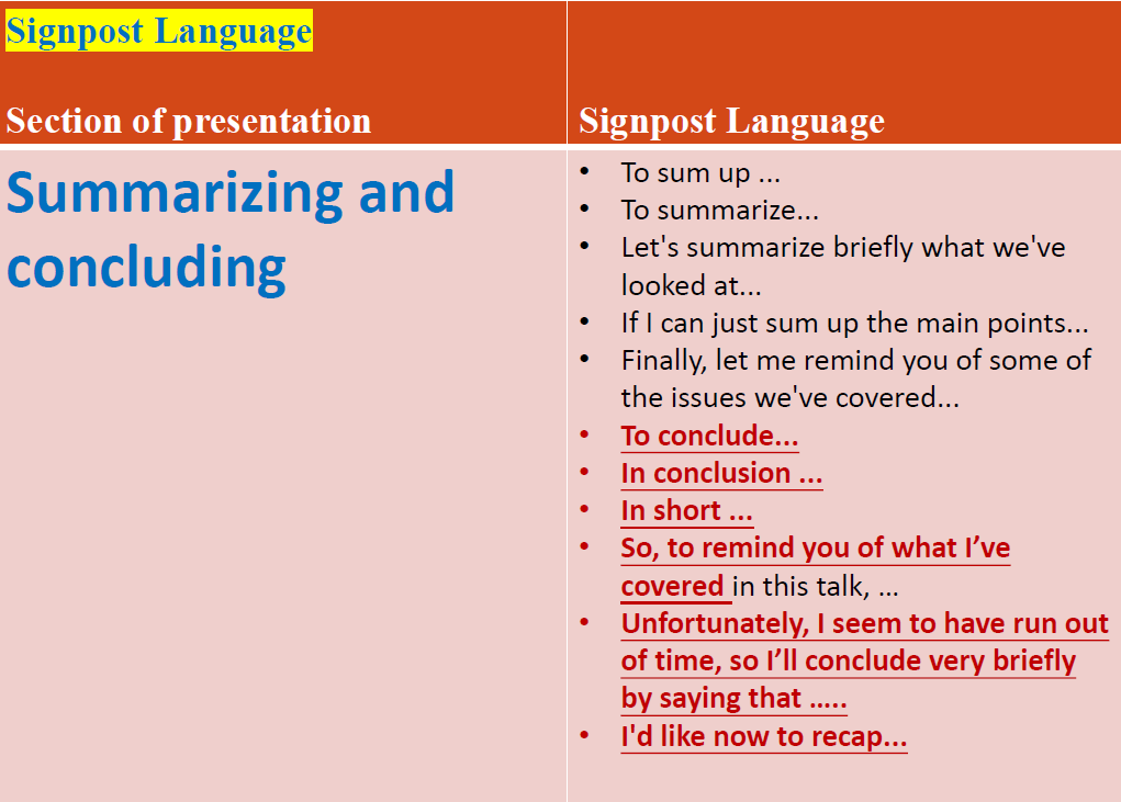 Signpost language英文口說模板句，教練幫大家整理好了。快下載檔案練習。 Learn these useful ...