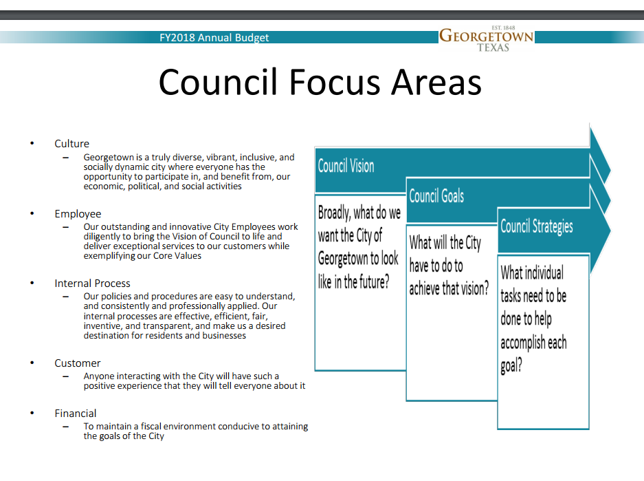 GeorgetownWatchDog: Do You Know What Your City Council is Focused On?