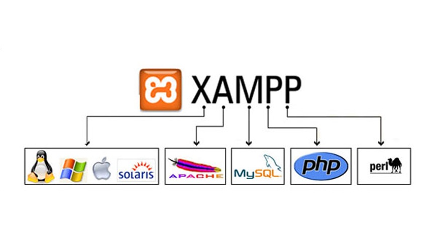 Instalasi Web Server Apache Php Dan Mysql Dengan Xampp Pada Windows ... Instalasi Web Server Apache Php Dan Mysql Dengan Xampp Pada Windows ...