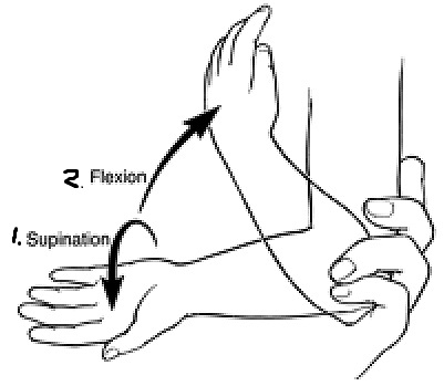 Study Notes: Elbow subluxation