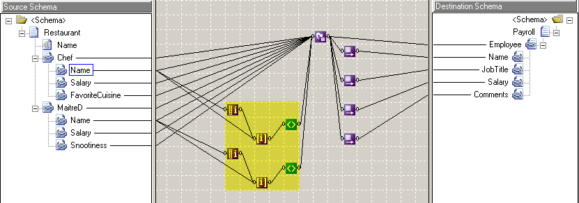 Practical BizTalk: BizTalk's Table Looping Functiod in detail