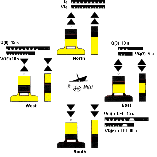 FIRST AID FOR MARINERS: I.A.L.A.