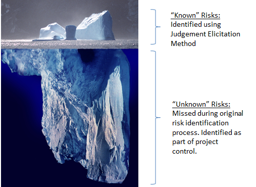 Intaver Institute Project Risk Management And Risk Analysis Software Project Risk Identification Intaver Institute Project Risk Management And Risk Analysis Software Project Risk Identification