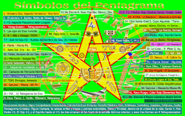 El Rincon Paranormal: La Simbología del Pentagrama en Infografía ...