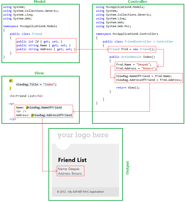 Various Ways To Pass Data From Controller To View In Mvc