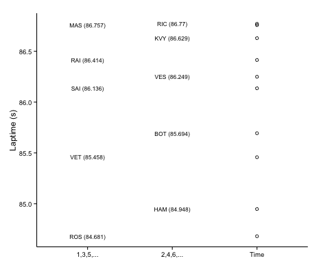 F1 Data Junkie: F1 Spain - Qualifying progression chart (corrected) and ...