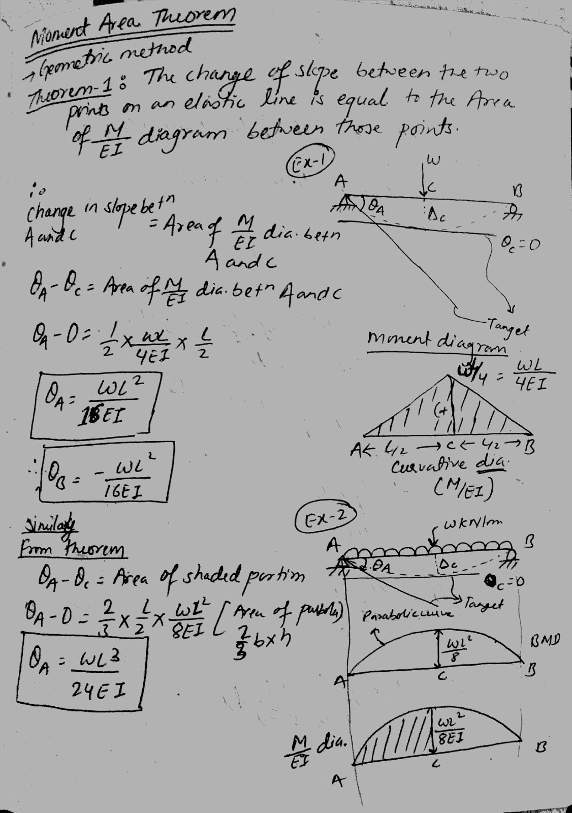 LearnStructure: Moment Area Method