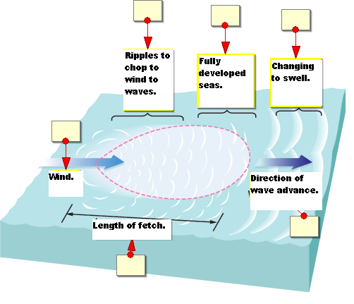 Marc's Geo Blog: February 2011