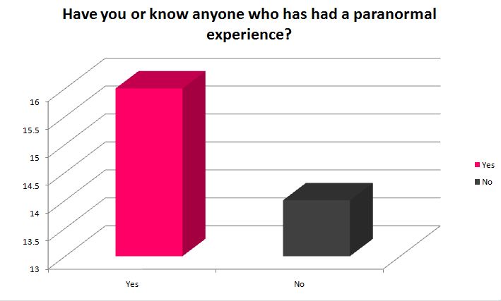 A2 Media Studies-Documentaries: October 2011