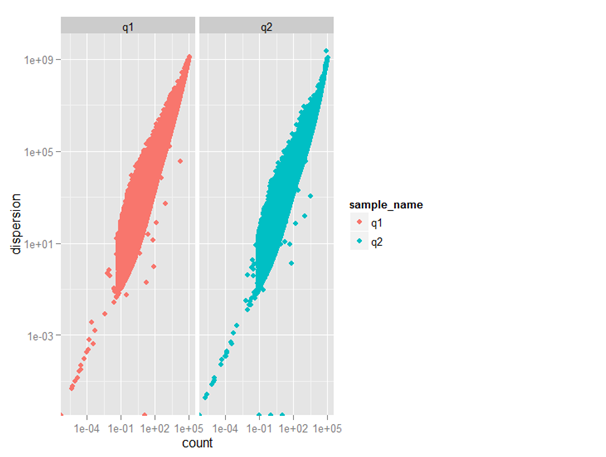 OMIC DATA PROJECT - DIFFERENTIAL EXPRESSION ANALYSIS OF GENE ISOFORMS ...