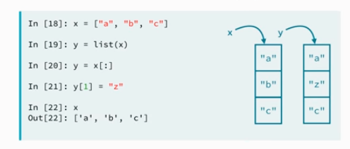 Manipulating Python Lists ~ Soni Technologies