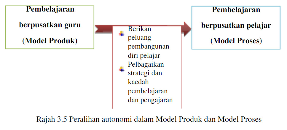 Hamparan Seni: Analisis Model Pembentukan Kurikulum: Model Produk dan ...