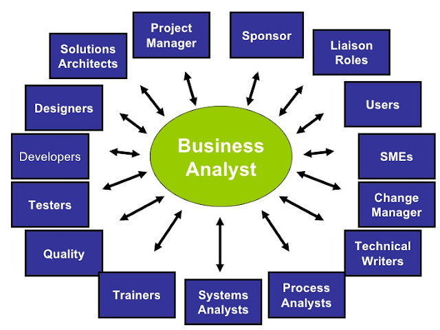 8 Steps to Being an Effective Business Analyst - Learn Something New