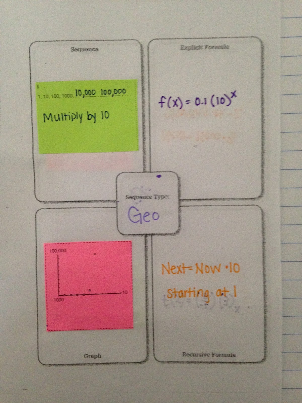 Mrs Williams Is Off On A Tangent Linear Functions Part 1