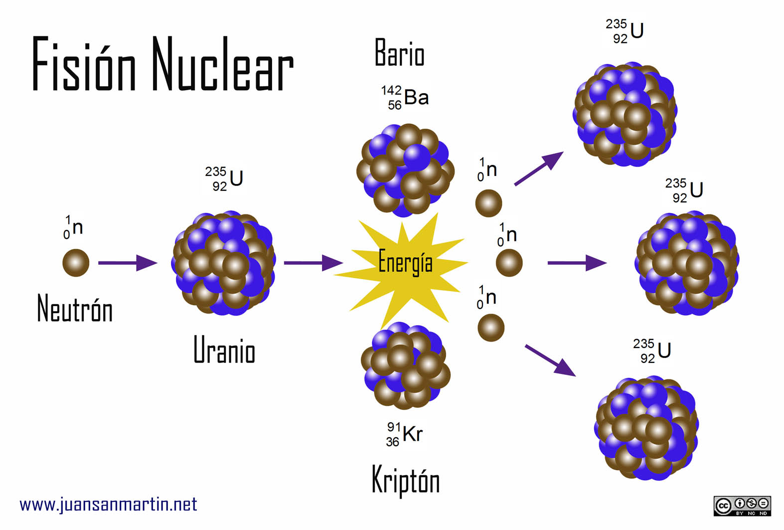 Definicin De Reaccin Nuclear Concepto En Definicin Abc