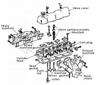 KOMPONEN-KOMPONEN KEPALA SILINDER BESERTA FUNGSINYA - Gambar Piston