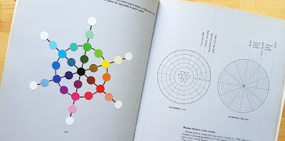 300+ Years of Color Theory: Theory and Practice of Color