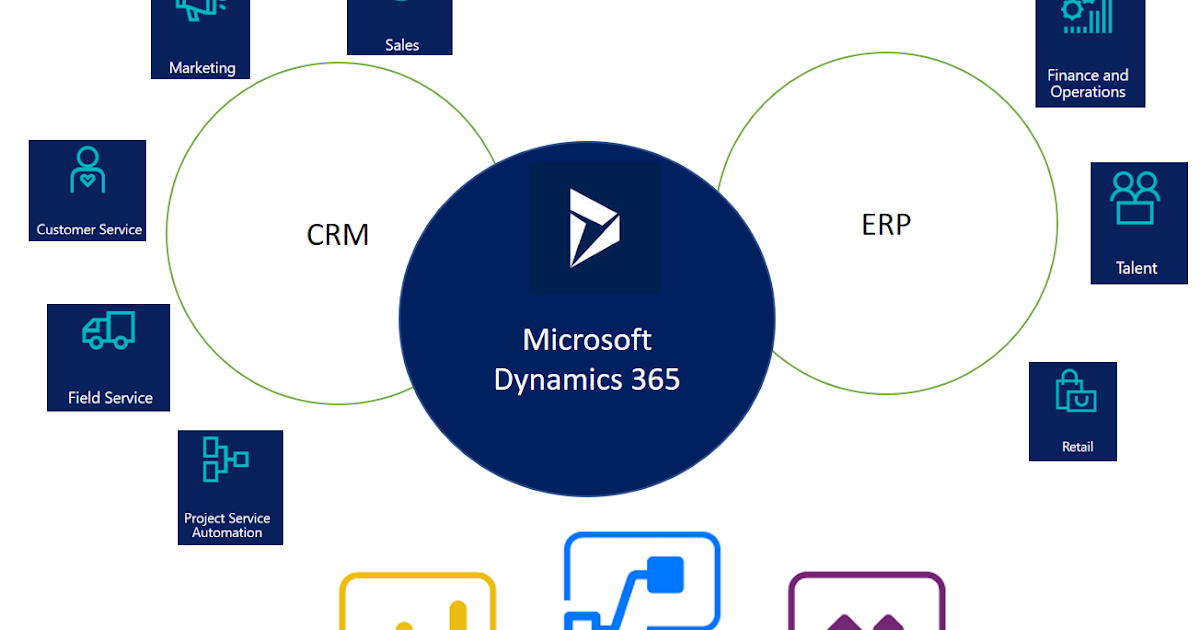 MS Dynamics 365 Business Central : Microsoft Dynamics 365 Apps Foundation