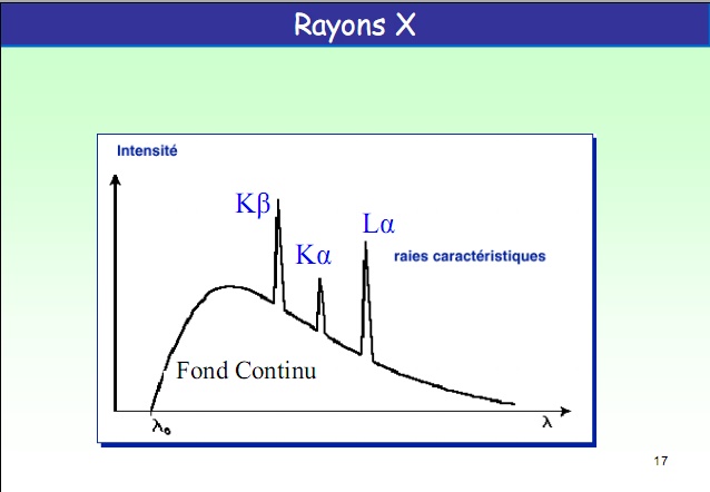 cours diffraction des rayons x crystal graphique