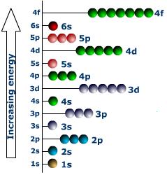 Chemistry 11: Electronic Structure of the Atom