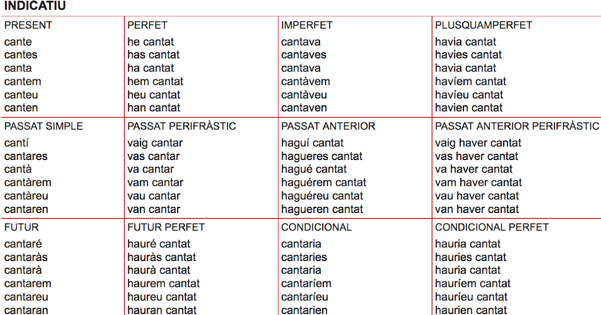 Tu ja m'entens!: La primera conjugació: CANTAR, JUGAR, TRENCAR