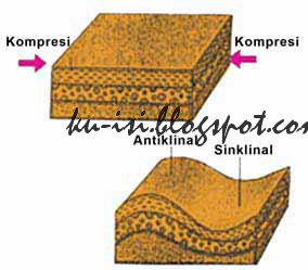 Macam Macam Bentuk Muka Bumi