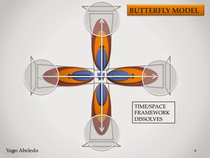 Breathing Forgiveness: "BUTTERFLY MODEL"