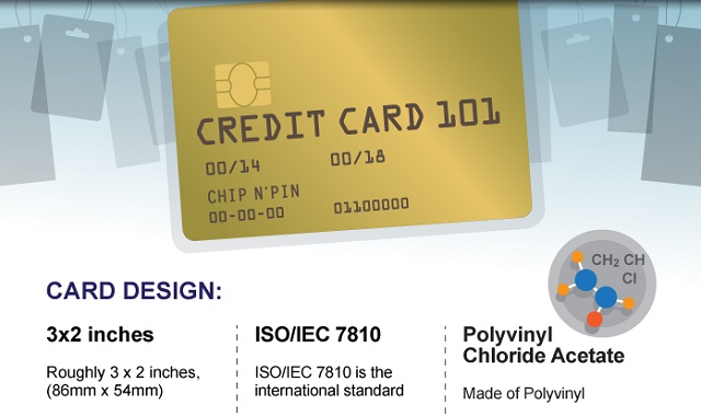 Credit Card 101 #infographic - Visualistan