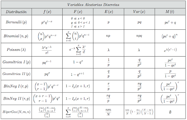 ESTADÍSTICA DESCRIPTIVA: FUNCIONES DE PROBABILIDAD