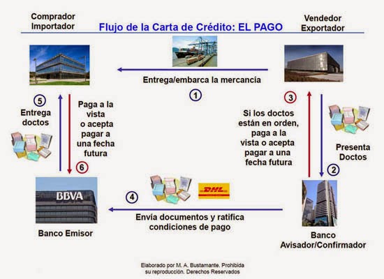 Carta Credito Stand By Definicion Carta Credito Stand By Definicion
