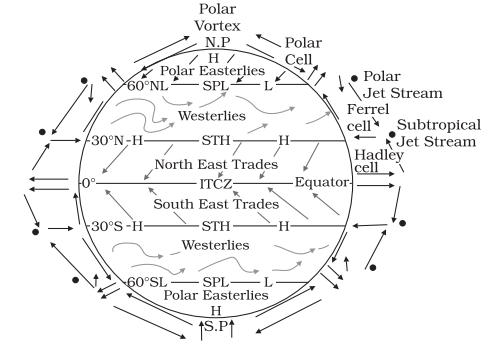 NCERT Solutions for Class 11th: Ch 10 Atmospheric Circulation and ...