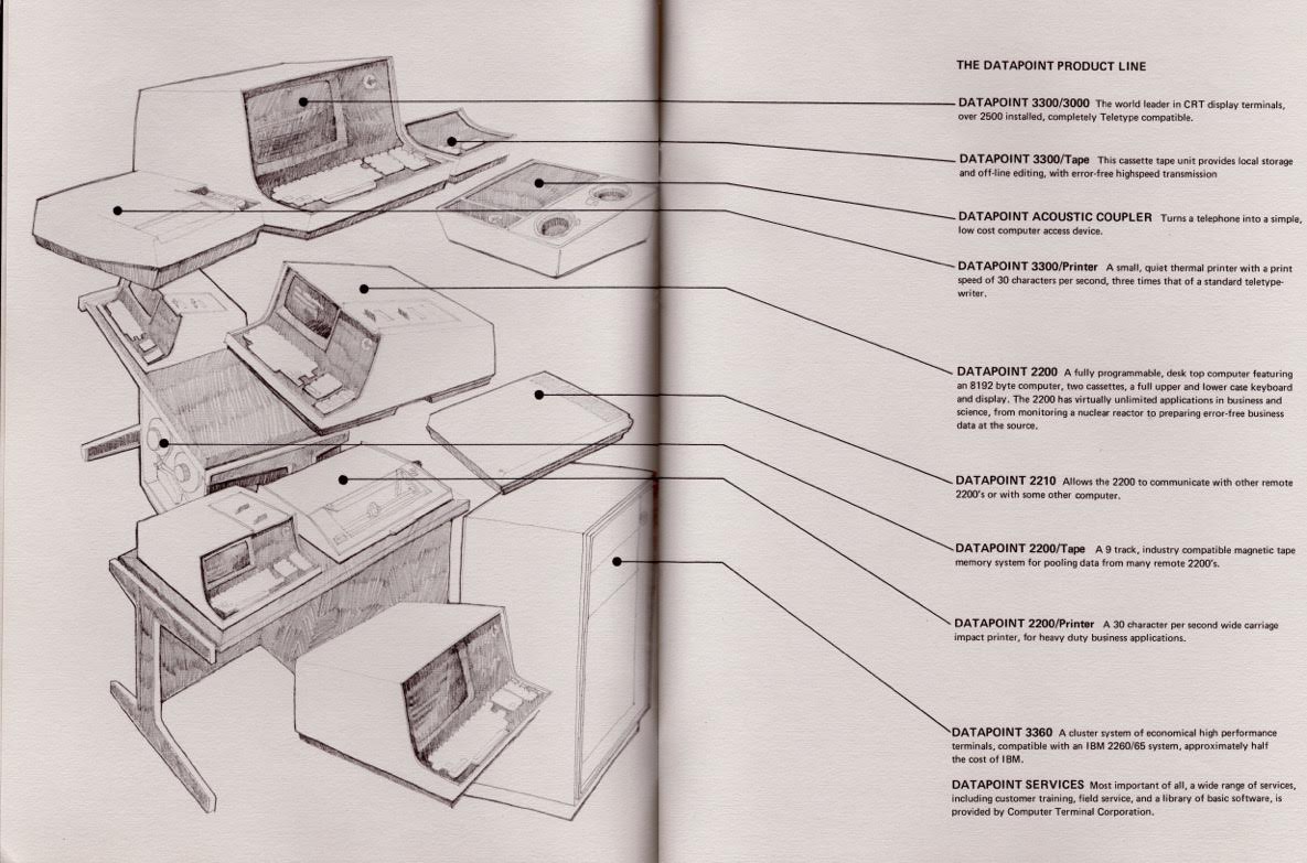 Computer museum, Hobbyist, Computers, Microcomputers, and Amateur Radio ...