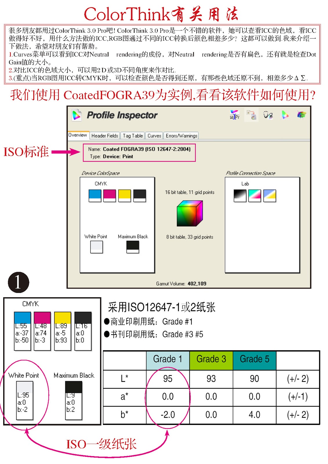 Colorthink Pro簡單介紹