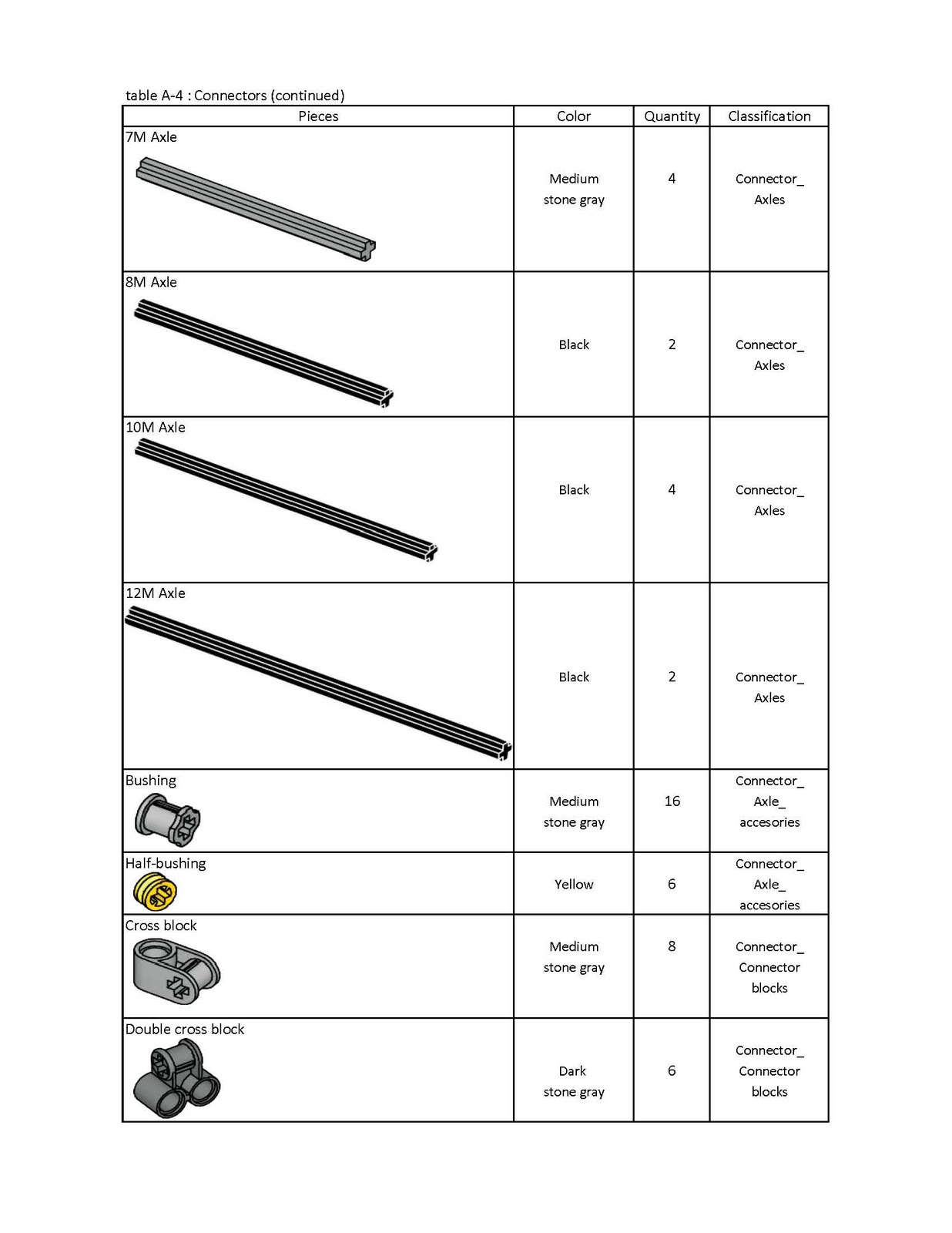 RoBoTiCS® education centre: LEGO Parts Name