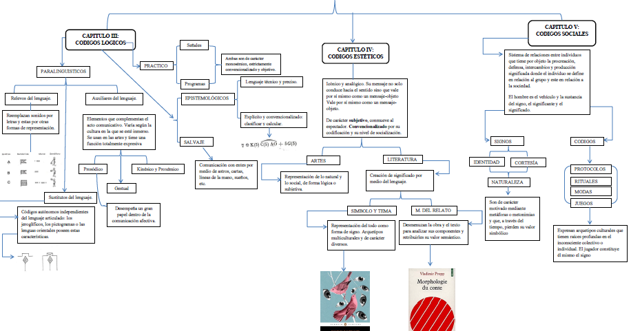 SEMIOSFERA: Semiología Pierre Guiraud - Juan Pablo Santiago