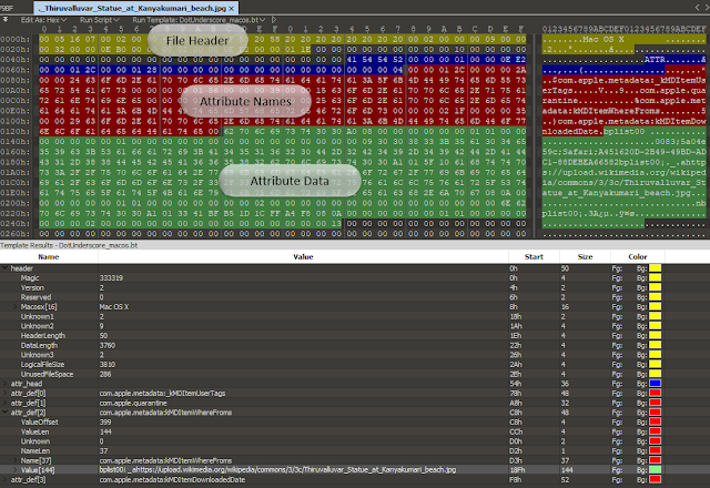 Yogesh Khatri's forensic blog: The ._ (dot-underscore) file format