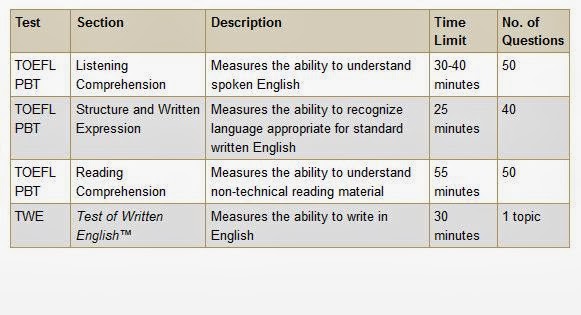 ABOUT TOEFL PAPER BASED TEST/COMPUTER BASED TEST | :: Jual Buku TOEFL ...
