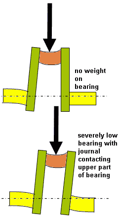 Simple Explanation Of Crankshaft Deflections, Measurement Procedure ...