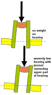 Simple Explanation Of Crankshaft Deflections, Measurement Procedure ...