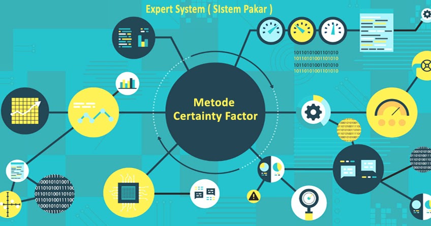 Metode Certainty Factor ~ Aini Hutagalung