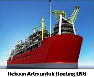 IN MY OPINION: Blok Cepu, Masela, dan East Natuna