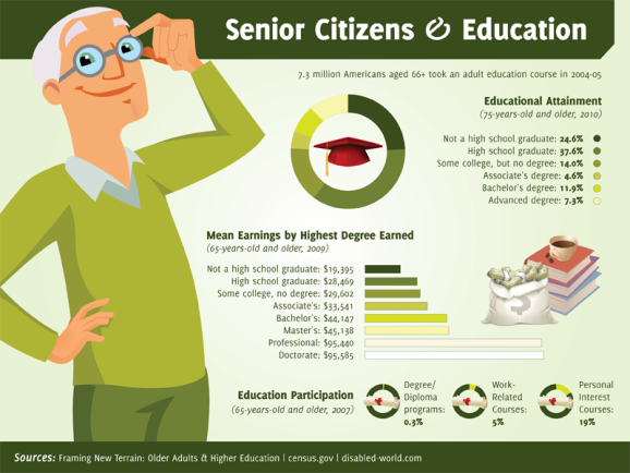 SeniorsAloud: LIFE-LONG LEARNING = LONG LIFE BONUS