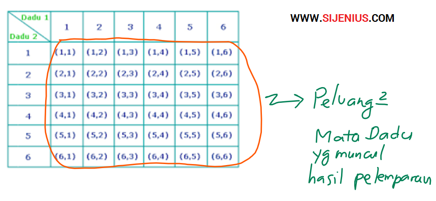 Matematika Peluang - Homecare24