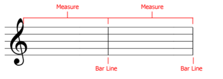 Learning Page: Music sound and God's Creation - Elements of Music