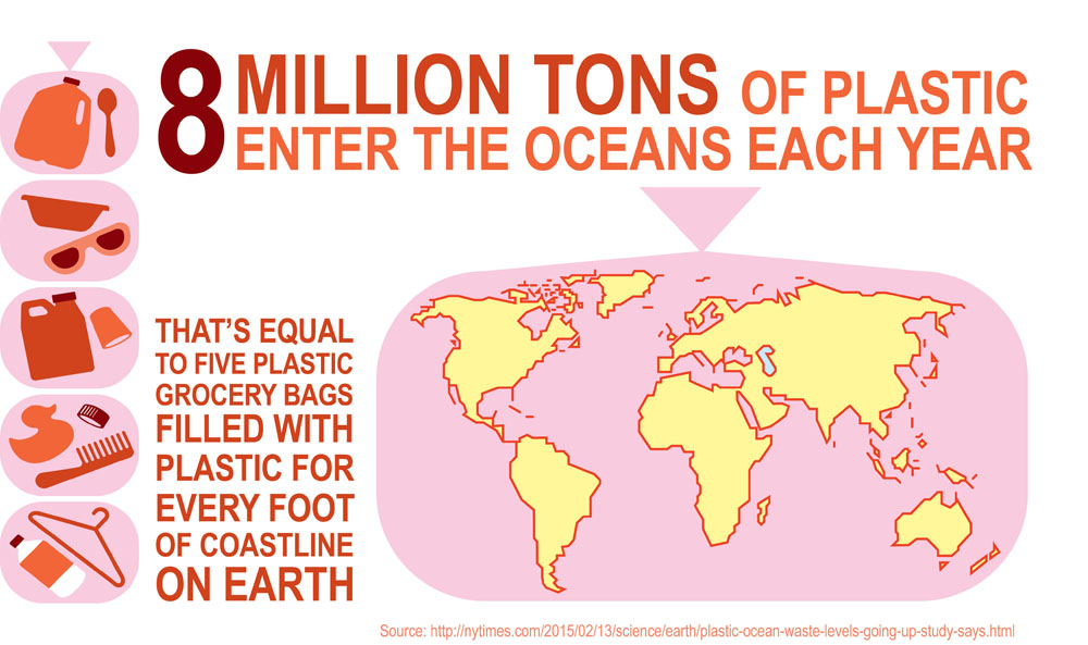 Plastic Forever: Info-Graphics