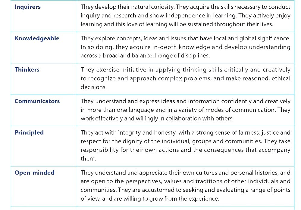 International Baccalaureate - Ib Learning Profile