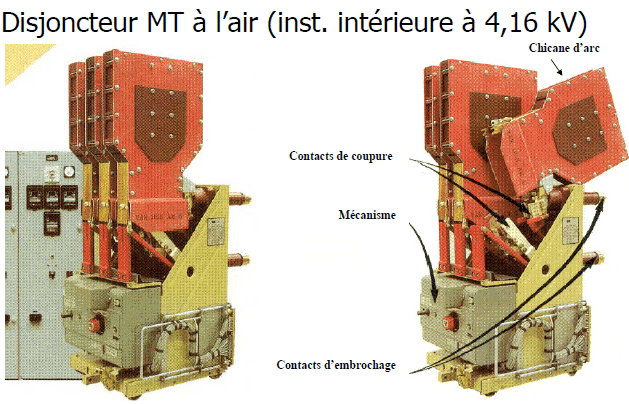 disjoncteur HT/MT (à l'huile et à l'air) - Electomecanique